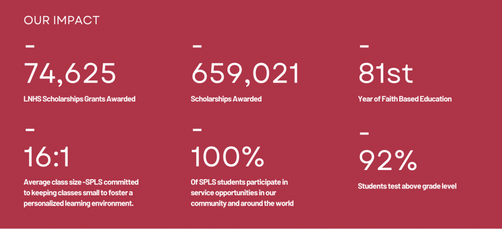 SPLCS-SCHOOL-HOME – StPaulsEnid2
